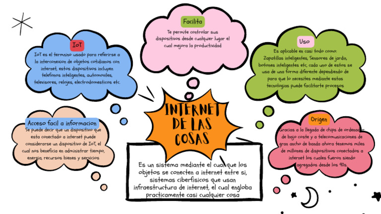 Brainstorming Lluvia de Ideas Mapa Conceptual Doodle Multicolor ...