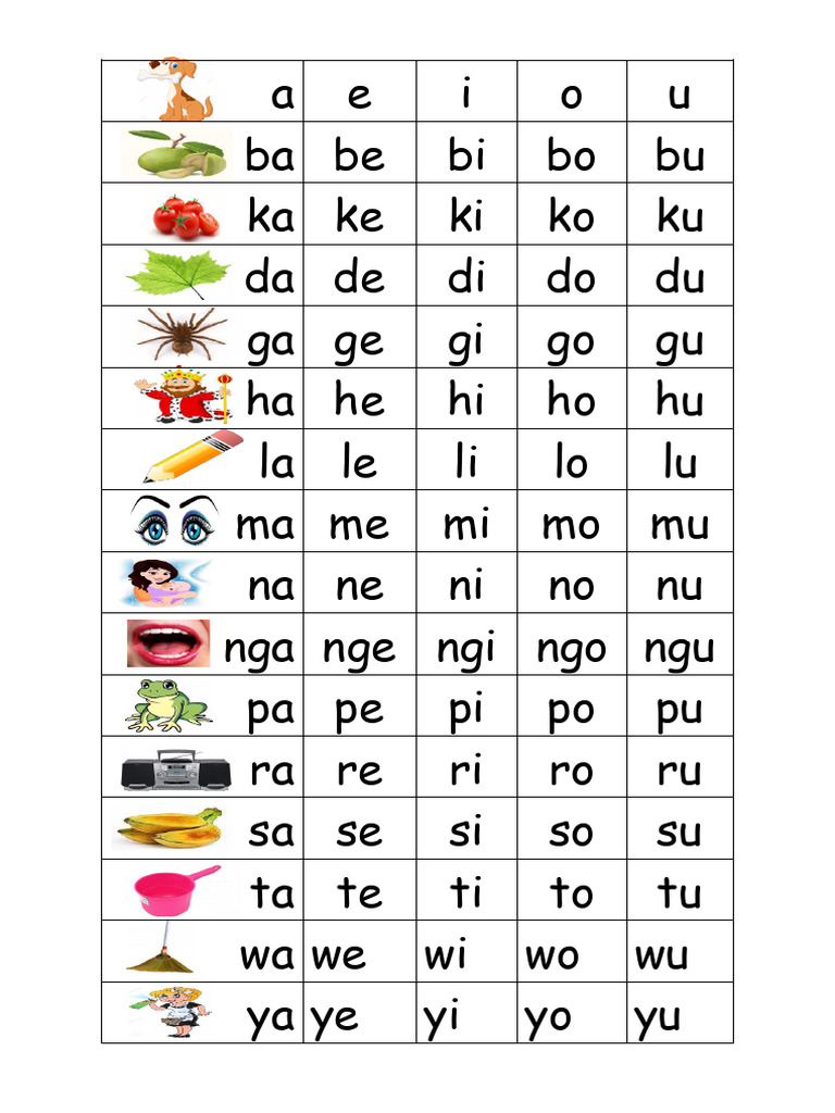 Alpabasa-Pangungusap Individual | PDF