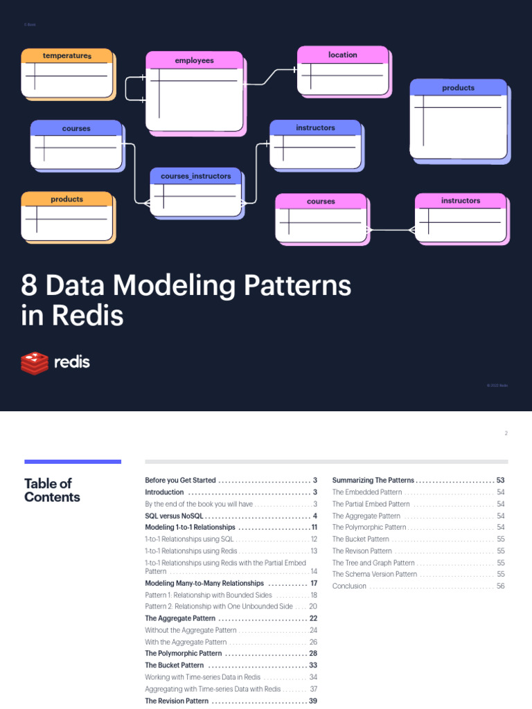 8 Data Modeling Patterns in Redis | PDF | No Sql | Databases
