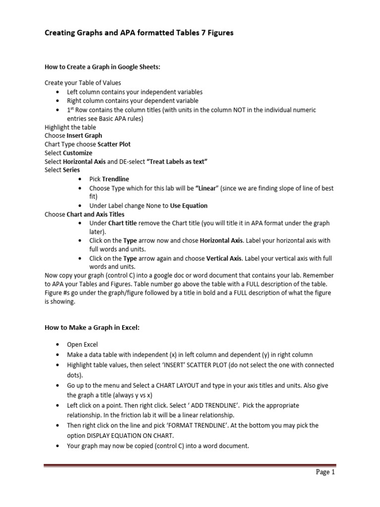 Graphs Basic APA Rules | PDF | Scatter Plot | Chart