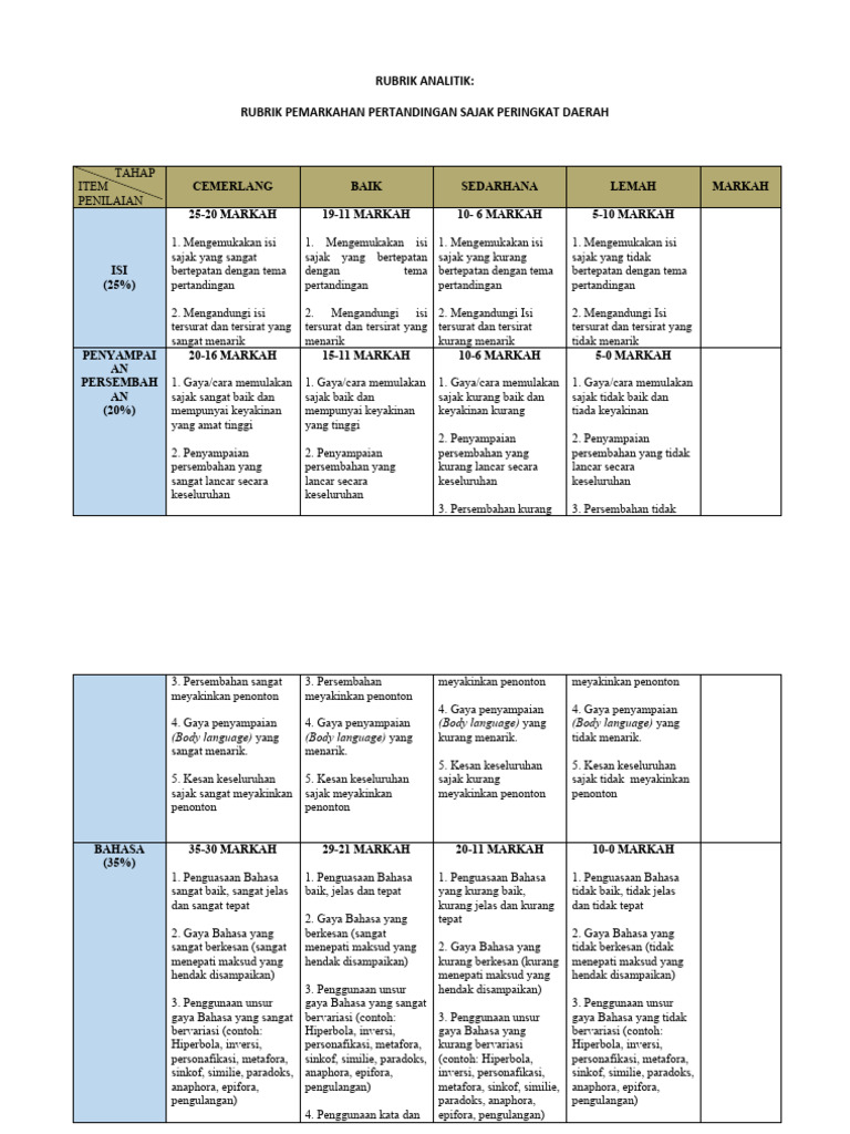 Rubrik Pemarkahan Sajak Analitik | PDF
