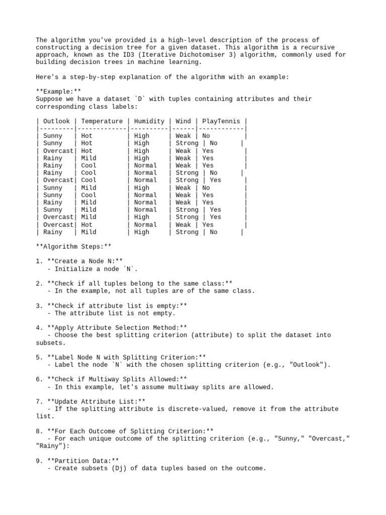 The Algorithm You've Provided Is A | PDF | Computing | Computer Programming