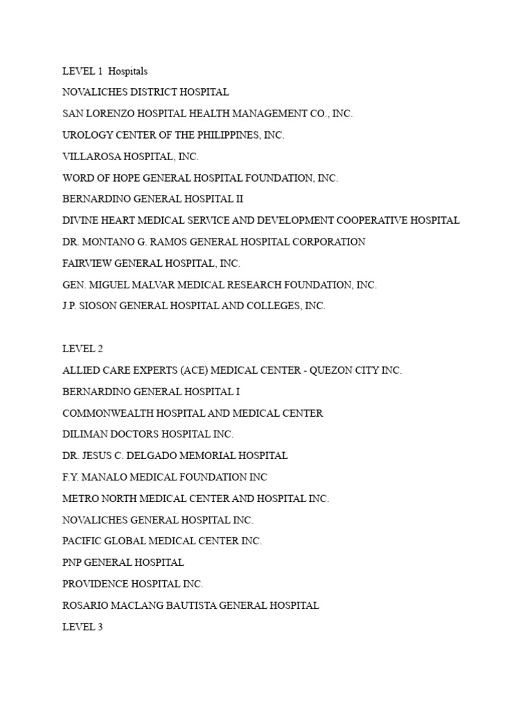 Accredited Hospitals Under Philhealth in QC (Level 1 - 3) | PDF