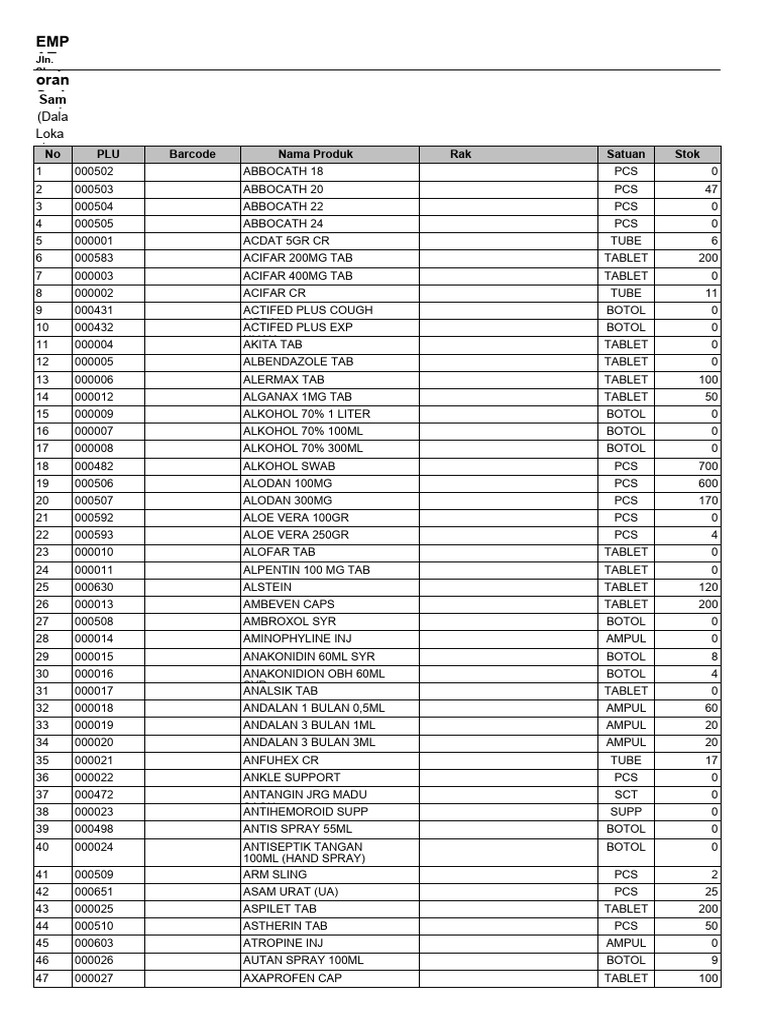 Stok Obat Gudang 30 08 2023 Download Free Pdf Drugs