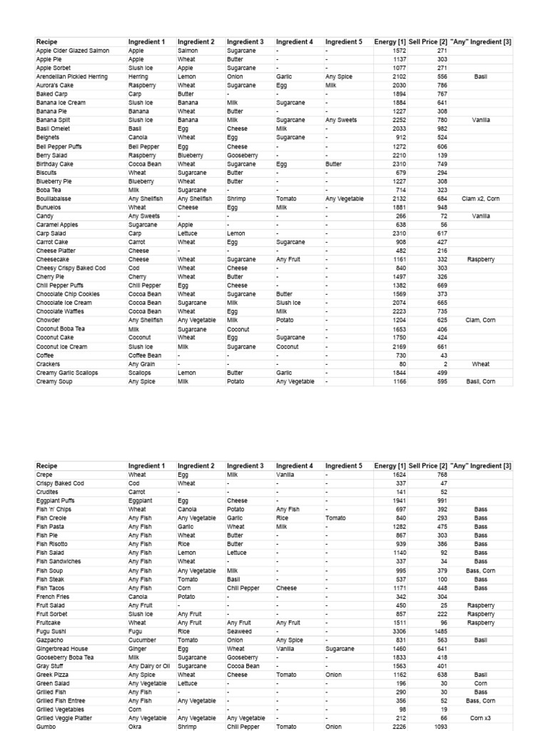 DDV Recipes - Complete - Recipes | PDF | Cakes | Sushi