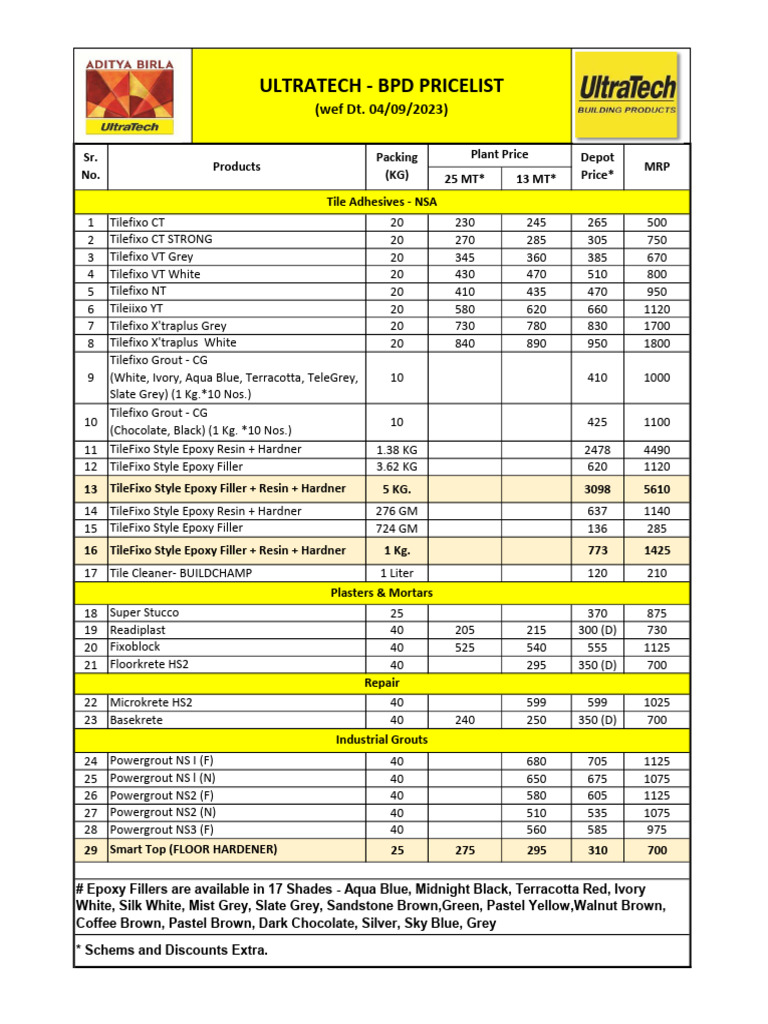 Ultratech Price List for Tile Products | PDF | Decorative Arts ...