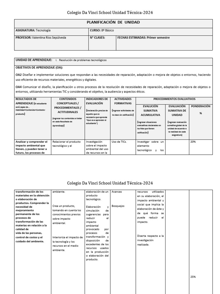 Planificación-Tecnología-8vo-Unidad I | PDF | Aprendizaje | Evaluación