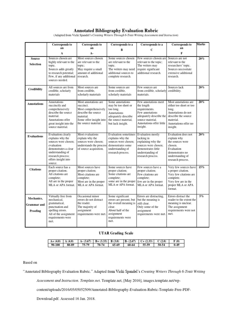 A1 Rubric For Annotated Bibliography | PDF | Citation | Apa Style