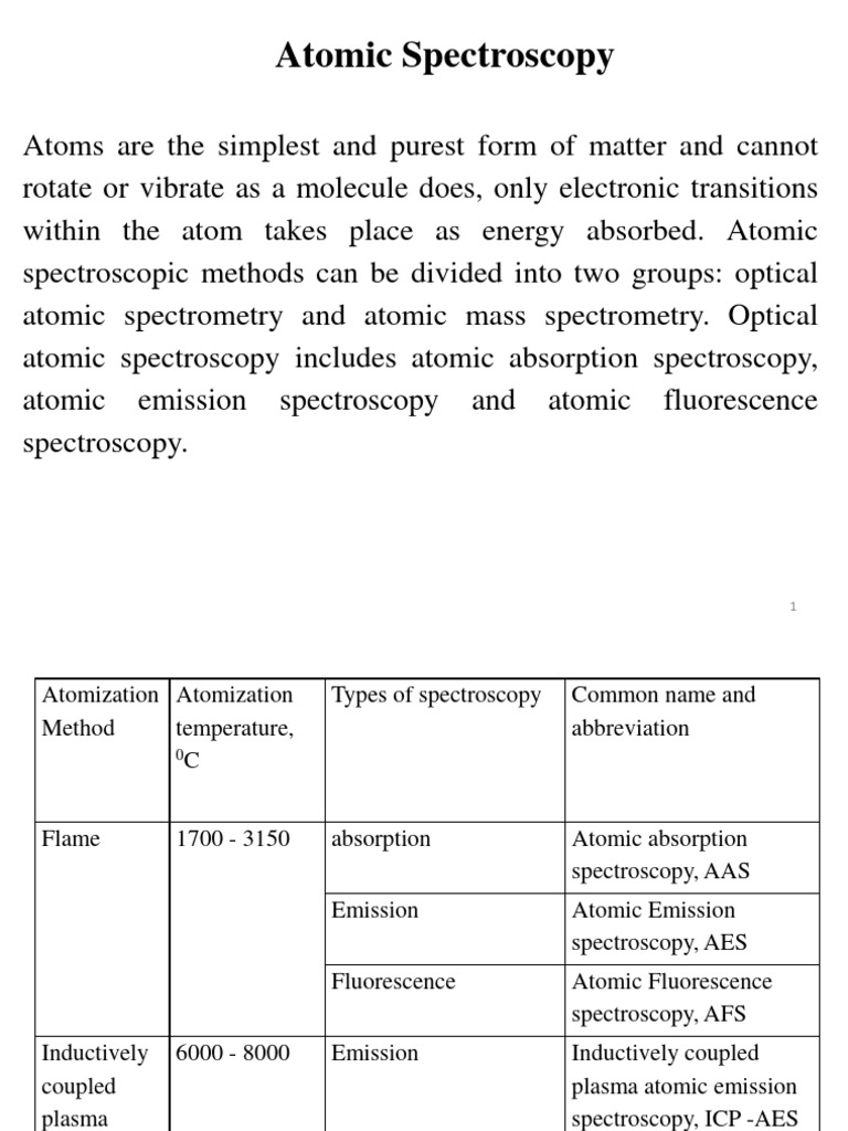 Atomic Spectros | PDF | Atomic Absorption Spectroscopy | Spectroscopy