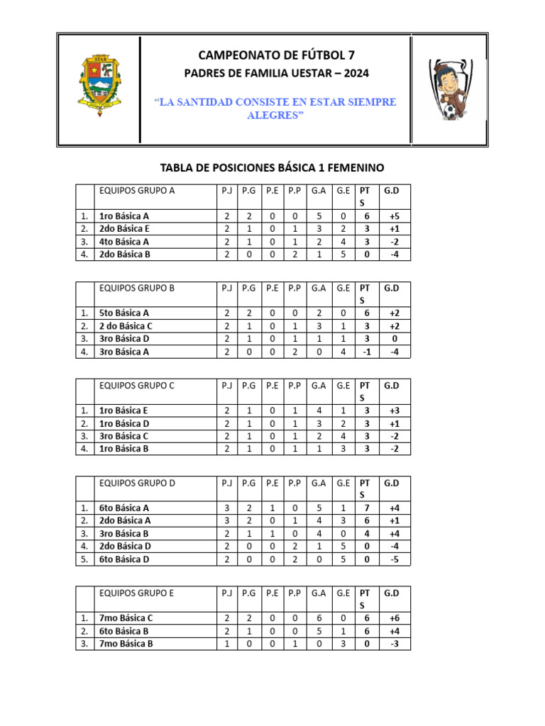 Tabla de Posiciones Fútbol 7 UESTAR 2024 | PDF