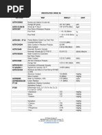 MDF Weight Chart | PDF | Units Of Measurement | Notation