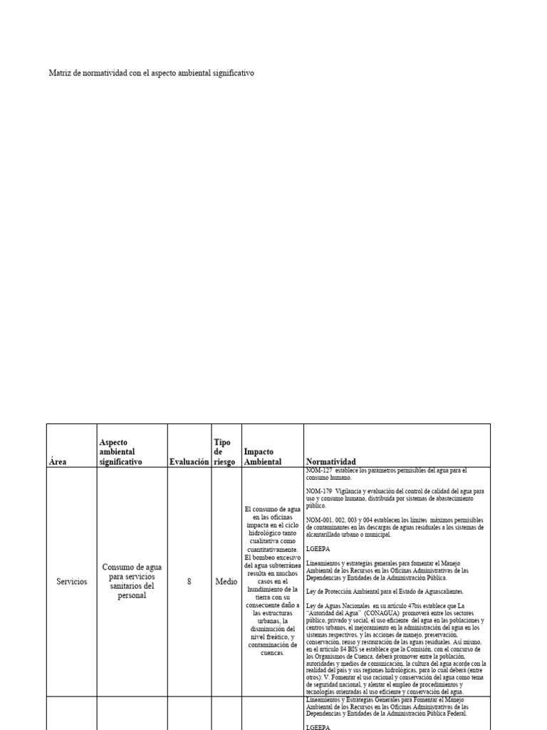 Ejemplo de MATRIZ DE NORMATIVIDAD | PDF | Agua | Reciclaje