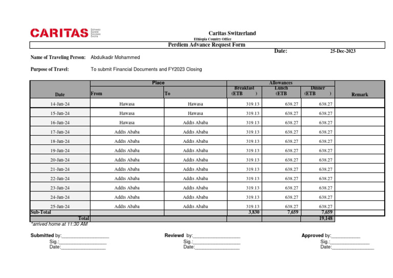 Perdiem Request | PDF | Meal | Eating Behaviors Of Humans