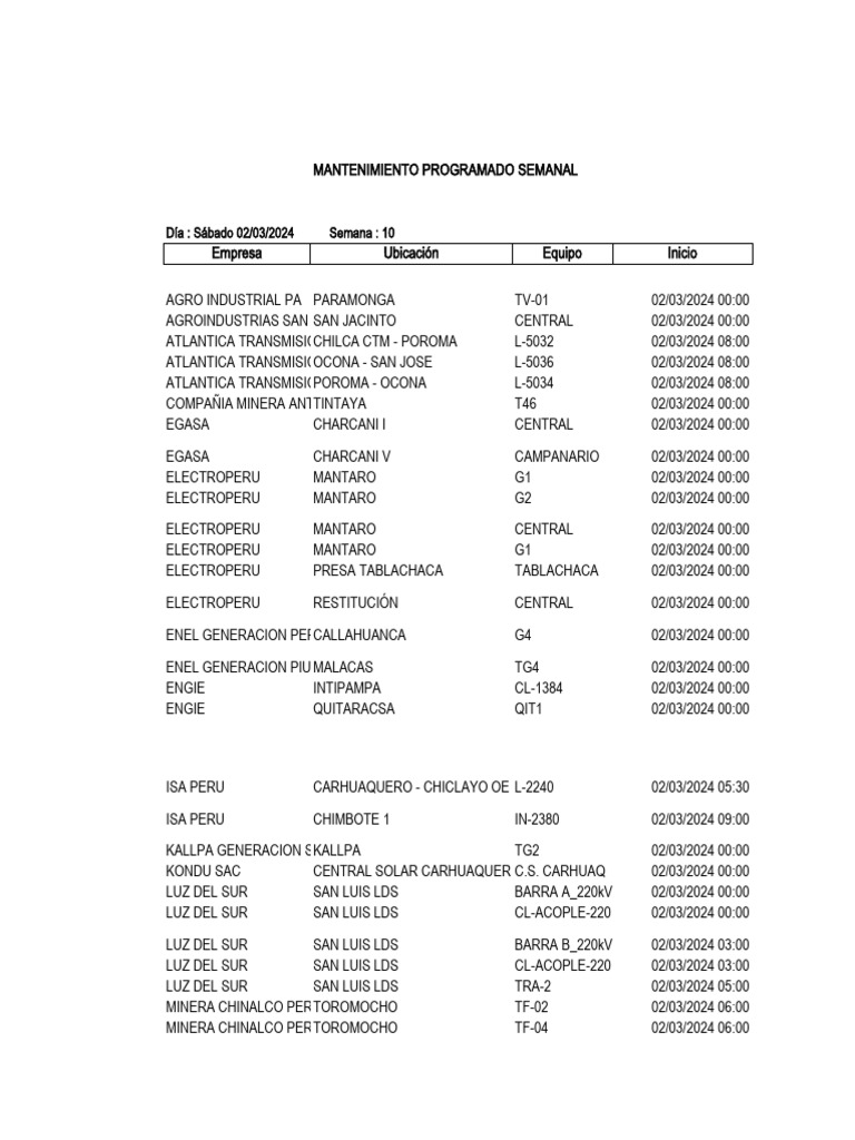 Anexo1 Intervenciones (Osinergmin) | PDF | Ciencia y matemáticas