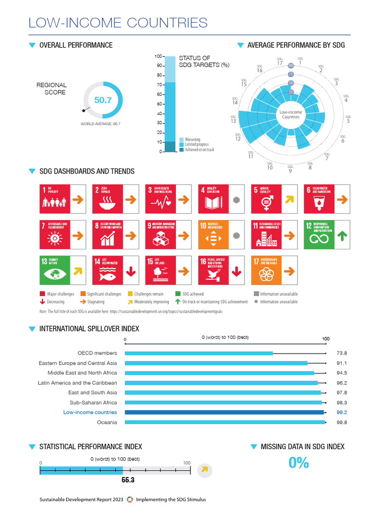 Low-Income Countries | PDF | Air Pollution | Poverty
