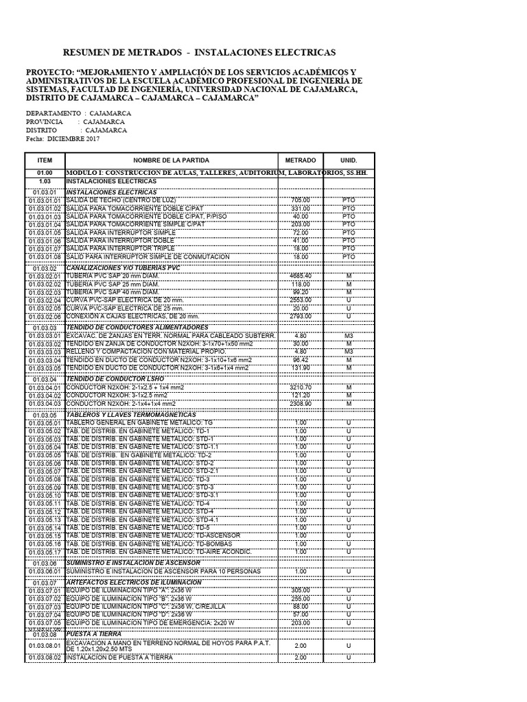 Metrados Inst. Electric. Rev 01 | PDF | Bienes manufacturados | Equipo