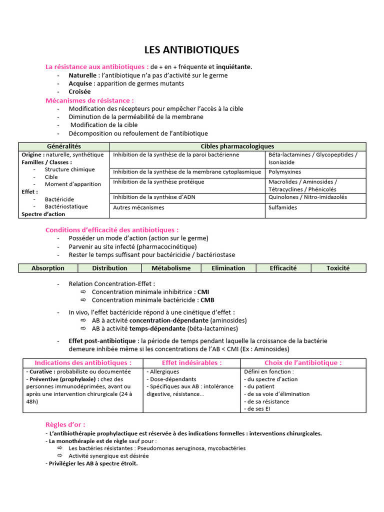 Classification et Spectre des Antibiotiques | PDF | Antibiotiques ...