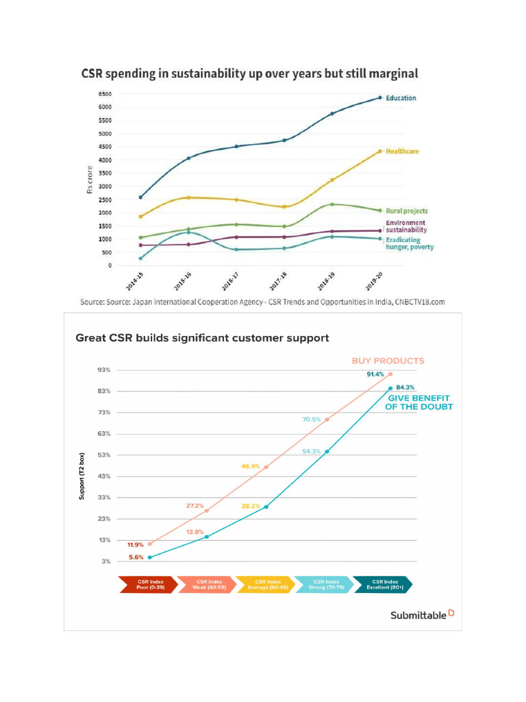 Commerce Project | PDF