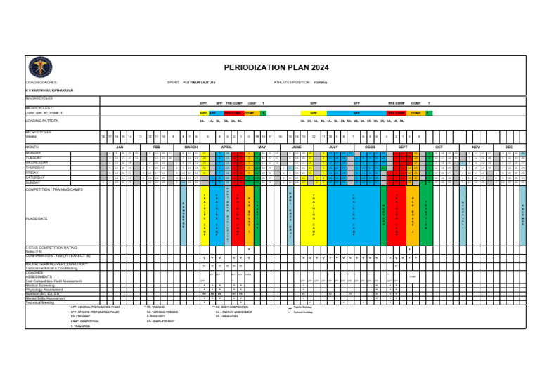 Periodization BOLA SEPAK | PDF