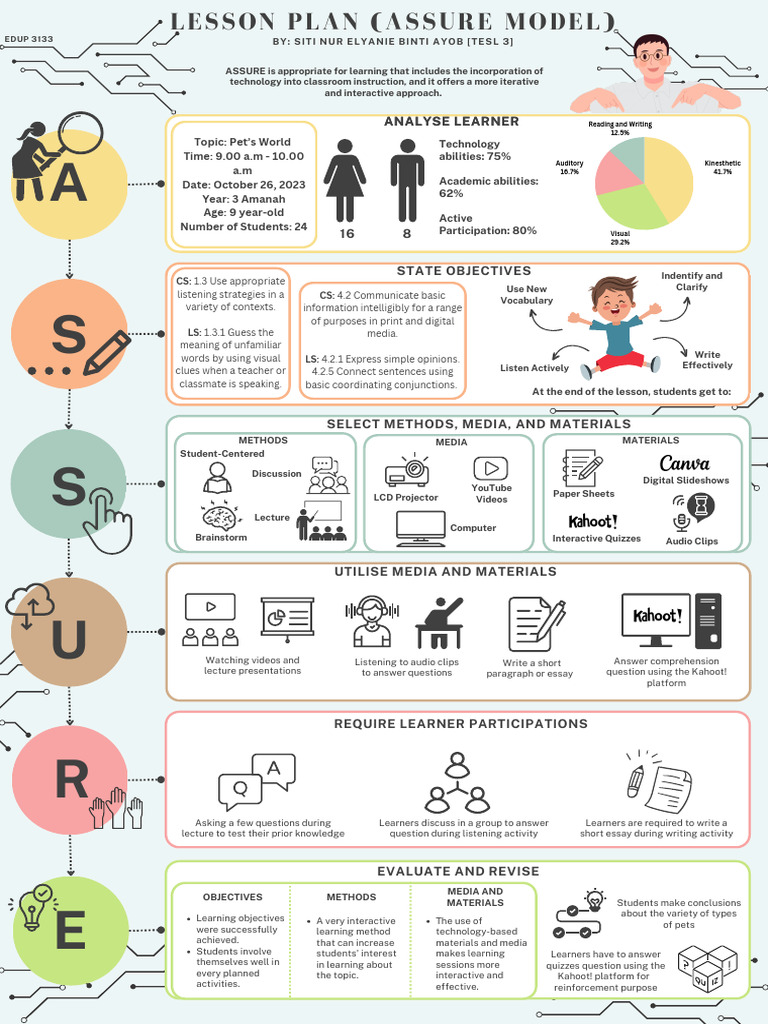 EDUP 3133 TASK 3 (Infographic) | PDF | Learning | Reading Comprehension