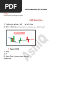MSnR Trading Strategy Explained | PDF
