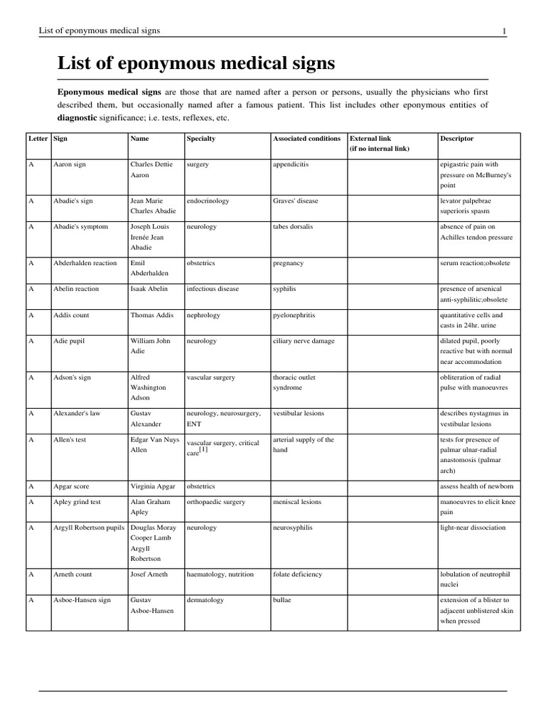 Epónimos Md Pdf Pelvis Anatomical Terms Of Motion