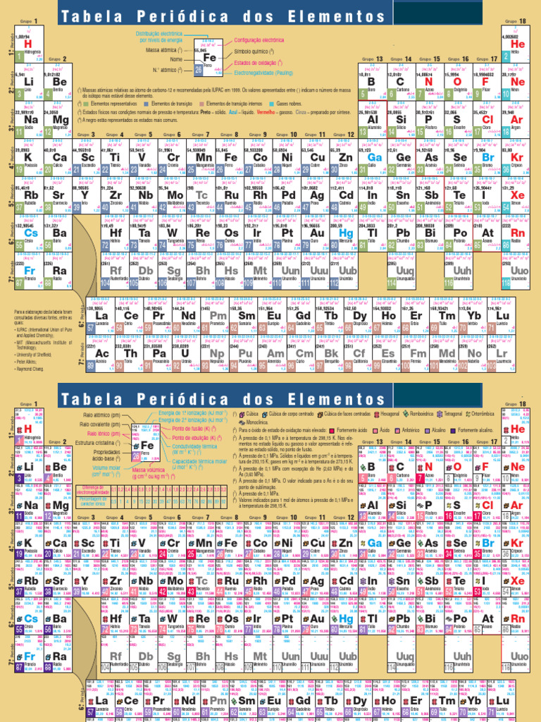 tabela-periodica-completa-pdf-metais-f-sica-at-mica