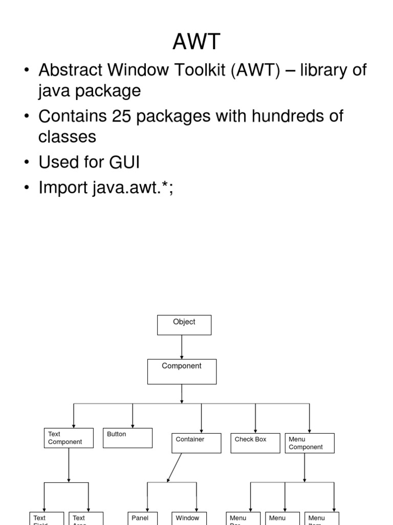 Abstract Window Toolkit (AWT) - Library of Java Package - Contains 25 ...