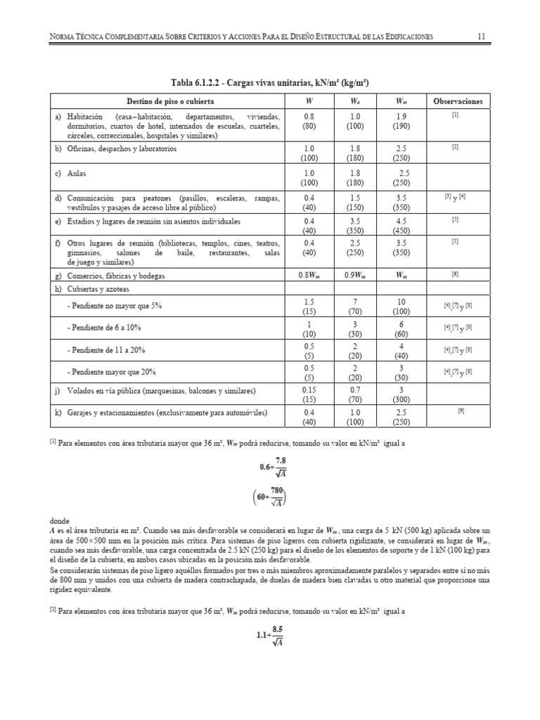 Cargas NTC 2023 | PDF