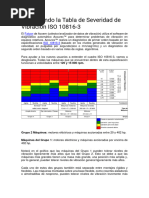 Severidad Vibración ISO 20816-3 | PDF