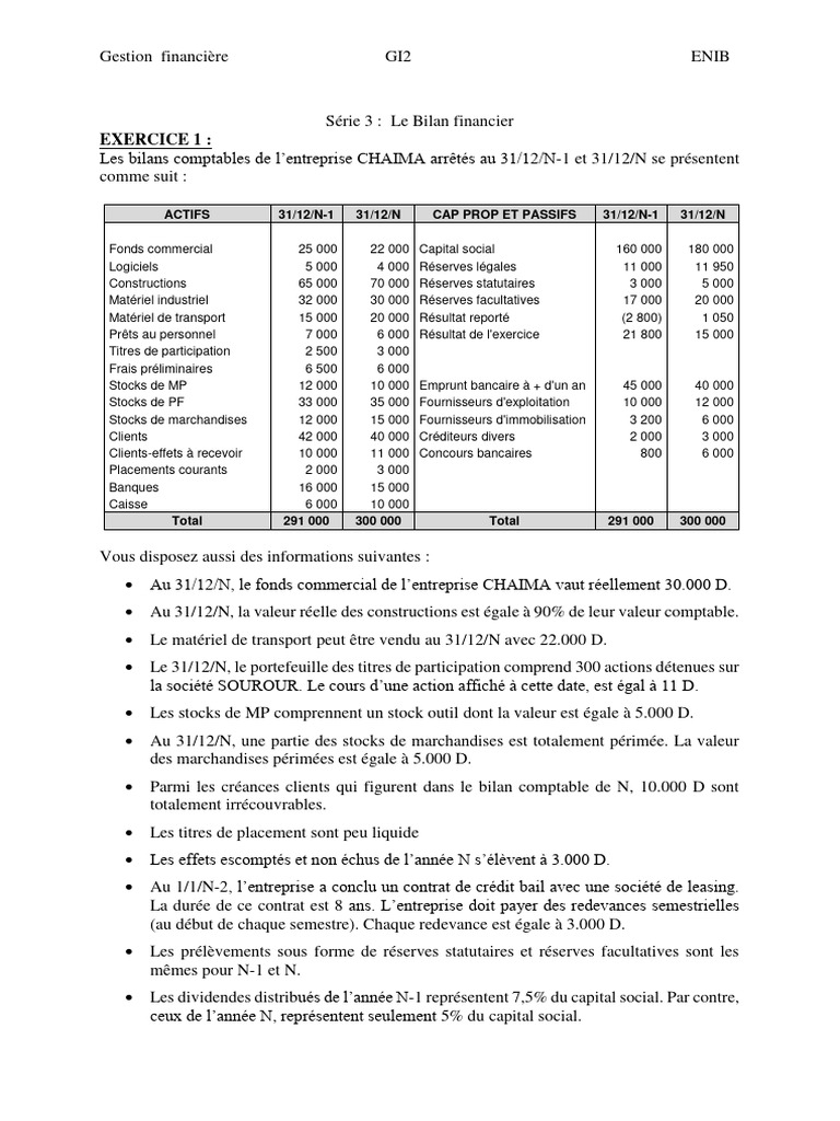 Bilan financier de l'entreprise CHAIMA | PDF | Bilan comptable | Banques
