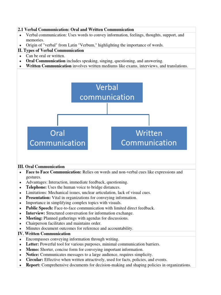 Student Notes Unit 2 Final | Download Free PDF | Communication ...