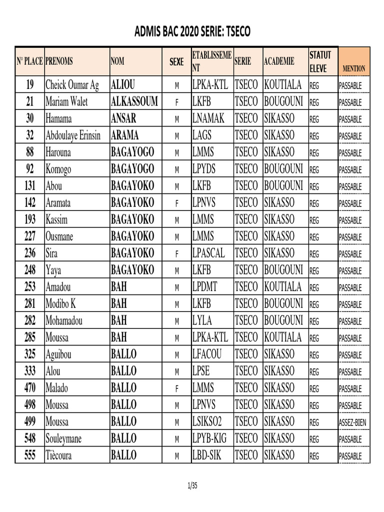 Admis Bac 2020 Tseco Ae Sikasso 2 | PDF