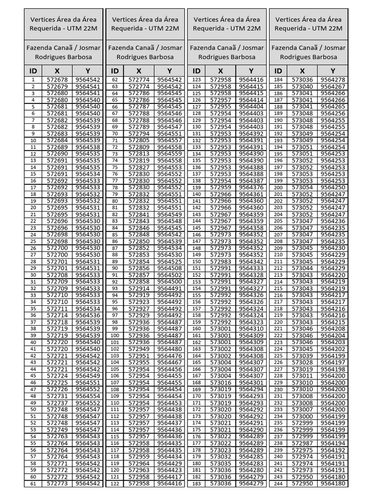 Tabela de Vertices Au | PDF