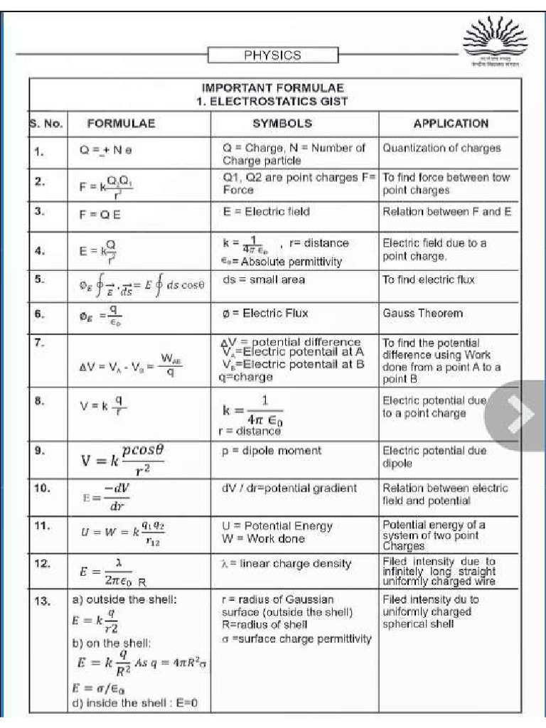 Physics Formula Sheet | PDF