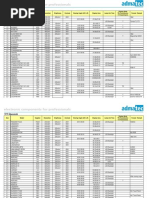 PS2 OPL 0.8 HDD Game Compatibility List | PDF | Video Games | Leisure