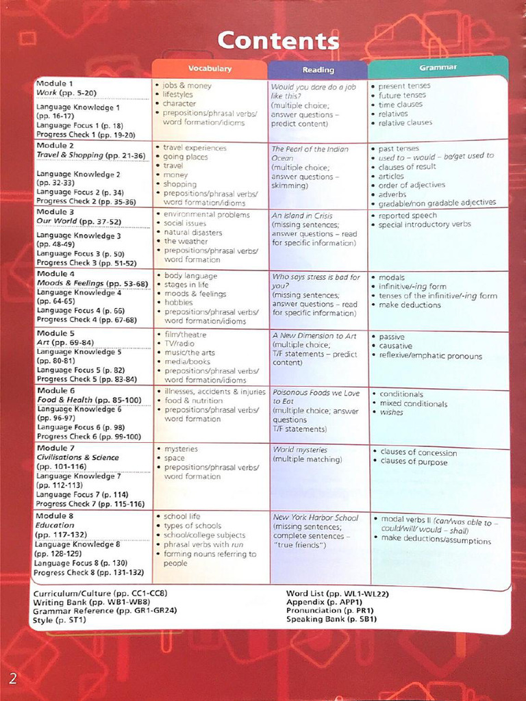 On Screen b2 Teachers Book PDF Free | PDF