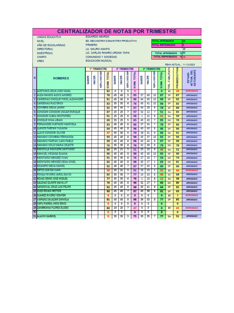 Nitas de 1ro de Sec 2023 | PDF