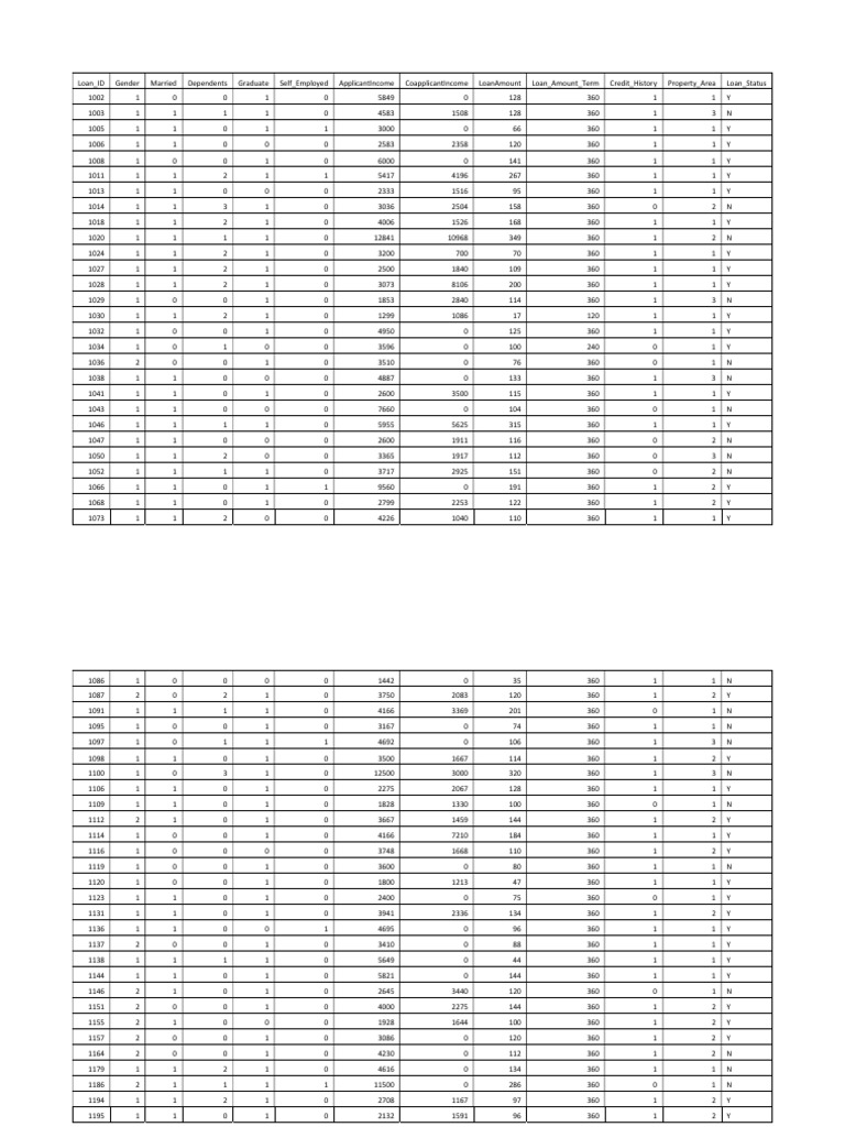 PDA - Loans Database Table | PDF | Data Management