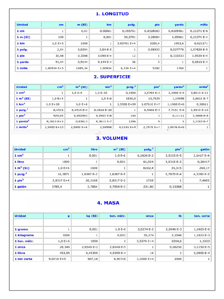 Tabla de conversion | PDF