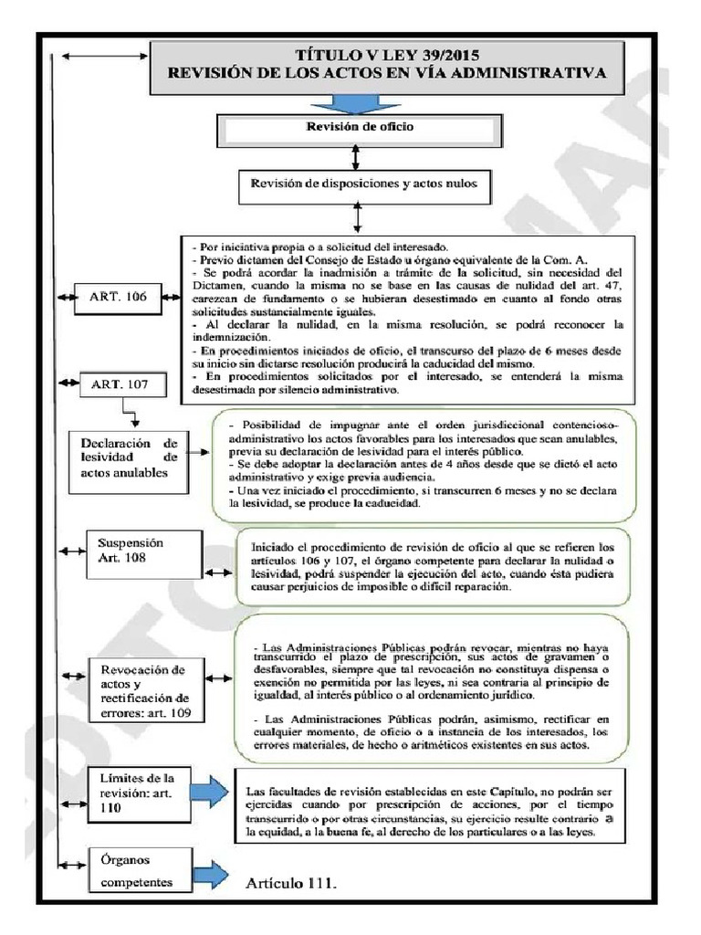 Revisión de Oficio Acto Administrativo | PDF