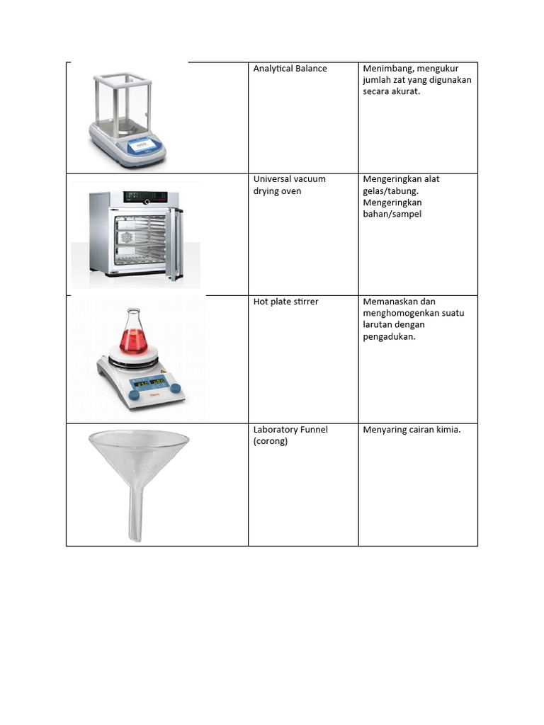 Alat Dalam Laboratorium | PDF