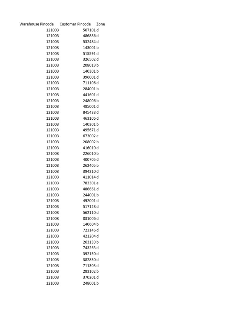 Warehouse and Customer Pincode Data | PDF