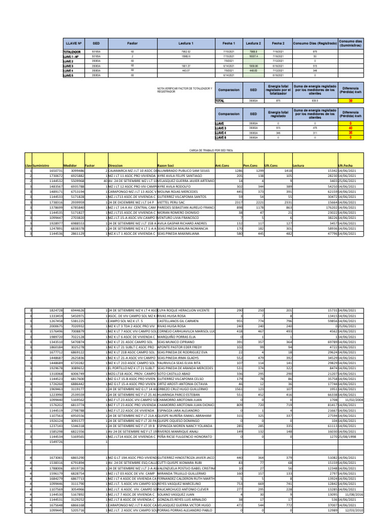 Analisis Sed 50165 | PDF