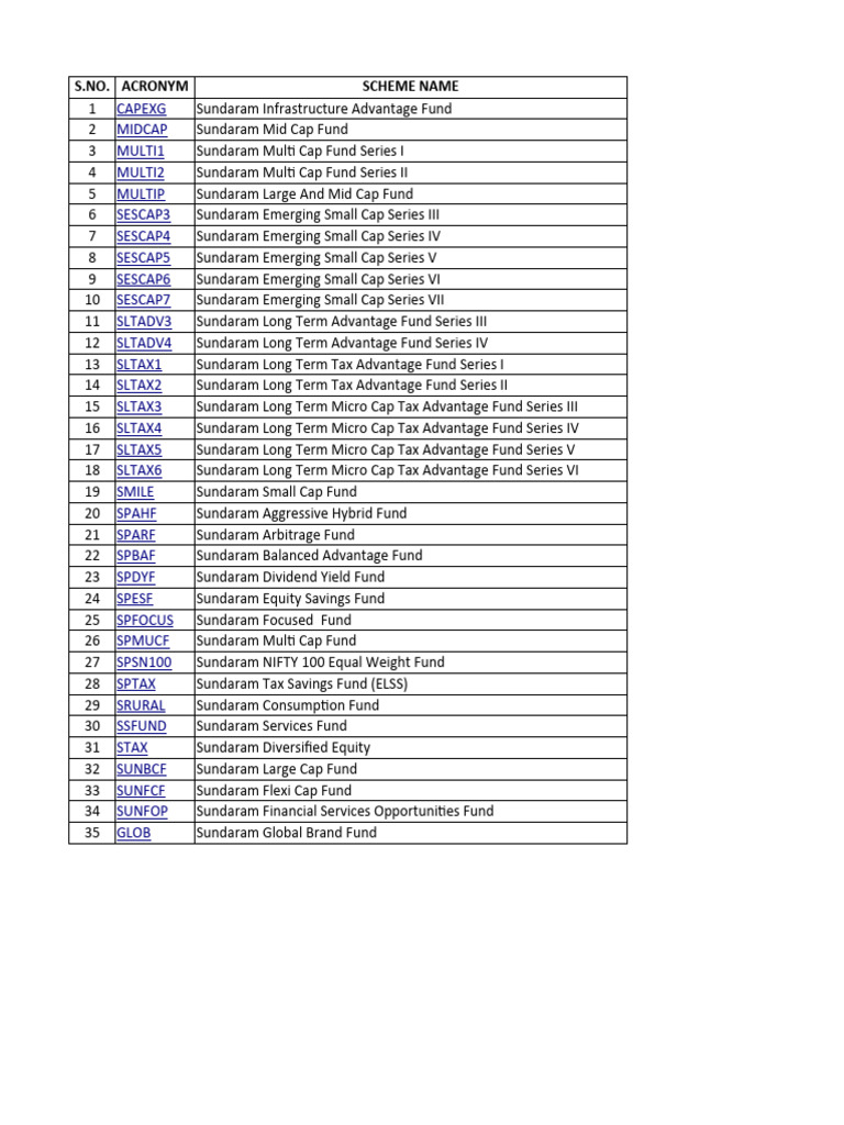 Monthlyportfolio 100523114353 | PDF | Mutual Funds | Securities (Finance)