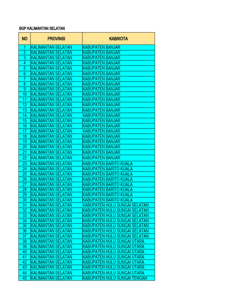 Template Pengkelasan PGP Angkatan 10 - BGP KALSEL - LMS - PMM | PDF