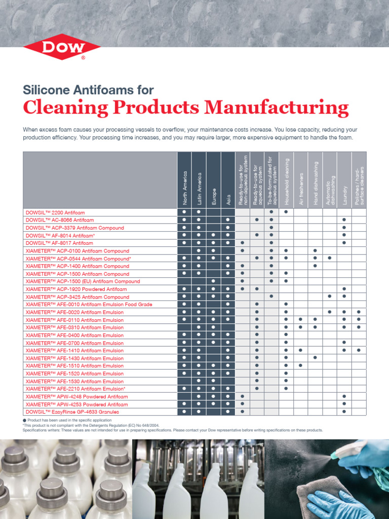 26 2829 01 Silicone Antifoams For Cleaning Products Manufacturing Selection Guide | PDF | Chemistry