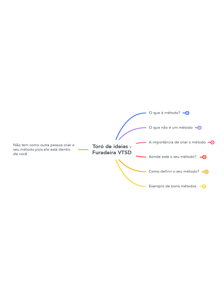 Zoom Com o Ladeira - Furadeira VTSD | PDF