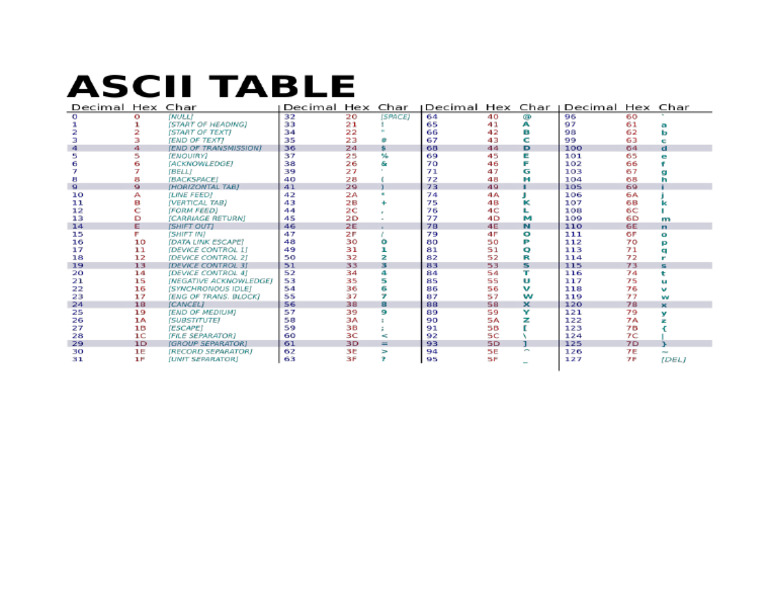 Table Ascii | PDF