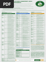 Nust Undergraduate Programs | PDF | Bachelor's Degree | Academic Degree